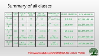 2.10 network layer services i pv4 | PPT