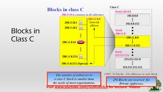 2.10 network layer services i pv4 | PPT
