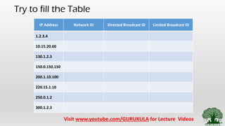 2.10 network layer services i pv4 | PPT