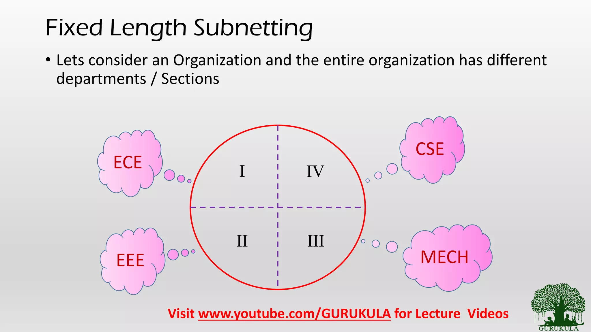 2.10a network layer services i pv4 - fixed length subnetting | PPT
