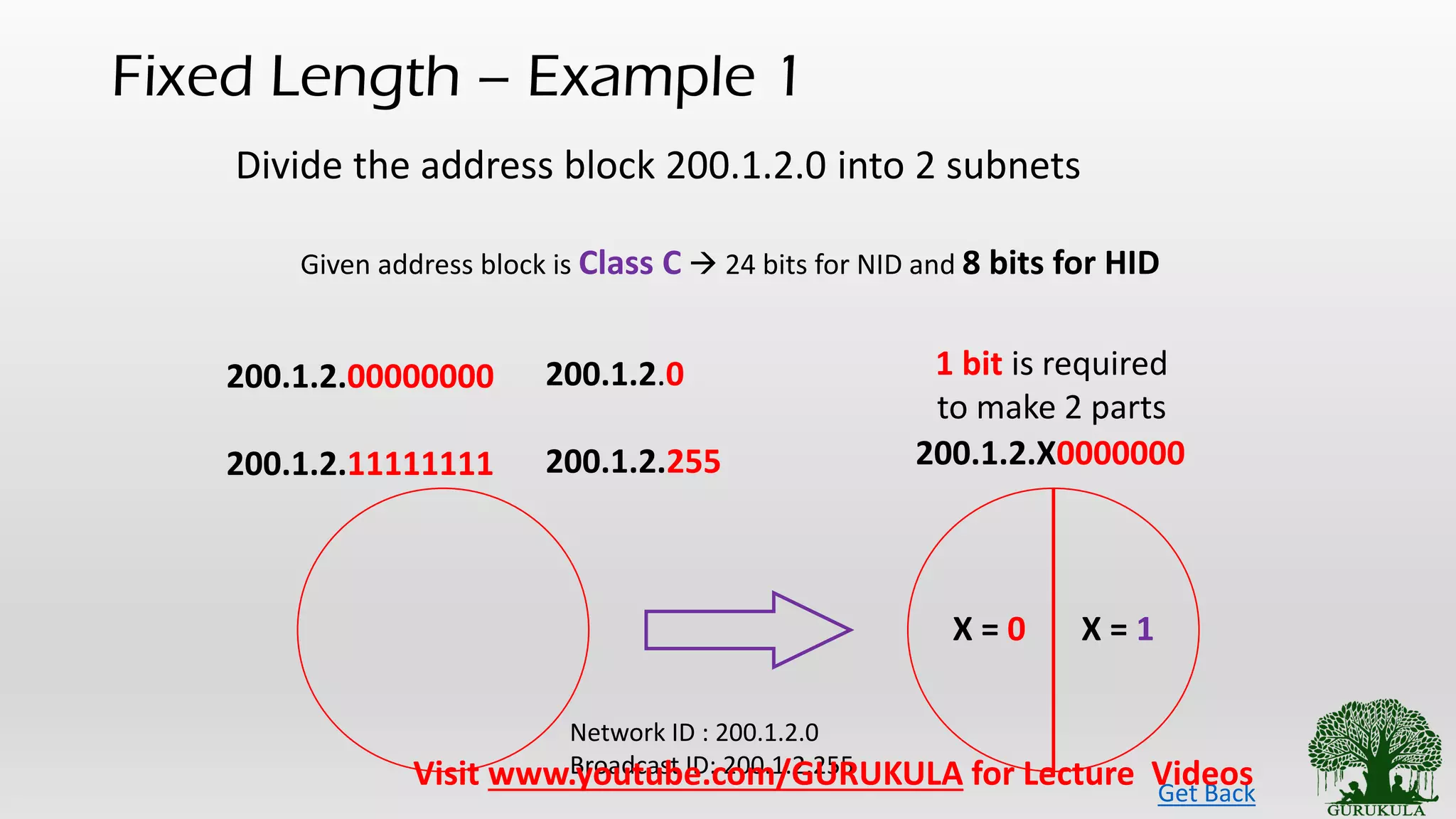 210a Network Layer Services I Pv4 Fixed Length Subnetting Ppt 7413