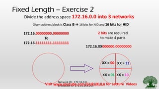 2.10a network layer services i pv4 - fixed length subnetting | PPT