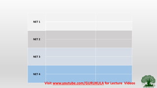2.10a network layer services i pv4 - fixed length subnetting | PPT