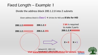 2.10a network layer services i pv4 - fixed length subnetting | PPT