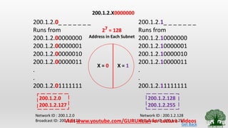 2.10a network layer services i pv4 - fixed length subnetting | PPT