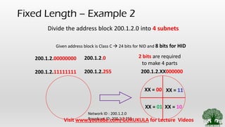 2.10a network layer services i pv4 - fixed length subnetting | PPT