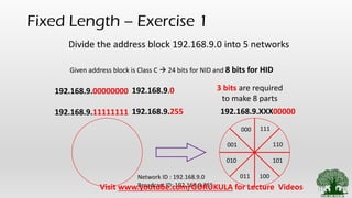 2.10a network layer services i pv4 - fixed length subnetting | PPT