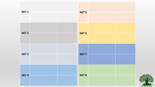 2.10a network layer services i pv4 - fixed length subnetting | PPT