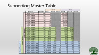 2.10b network layer services i pv4 - variable length subnetting | PPT