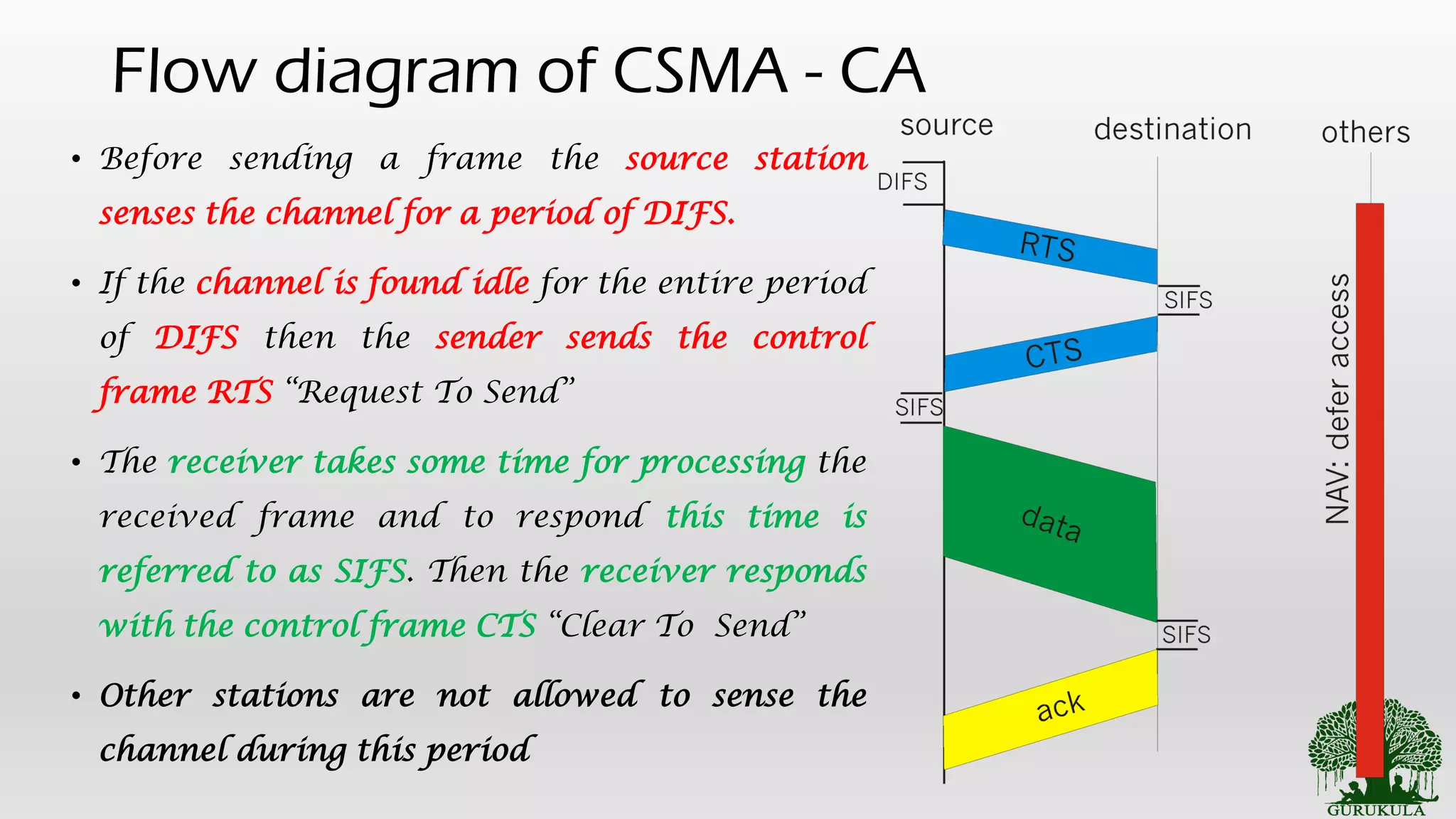 2.3b access control random access methods - part 3 - csma ca | PPT