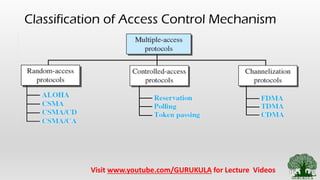 2.3b access control random access methods - part 3 - csma ca | PPT