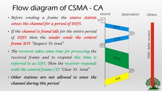2.3b access control random access methods - part 3 - csma ca | PPT