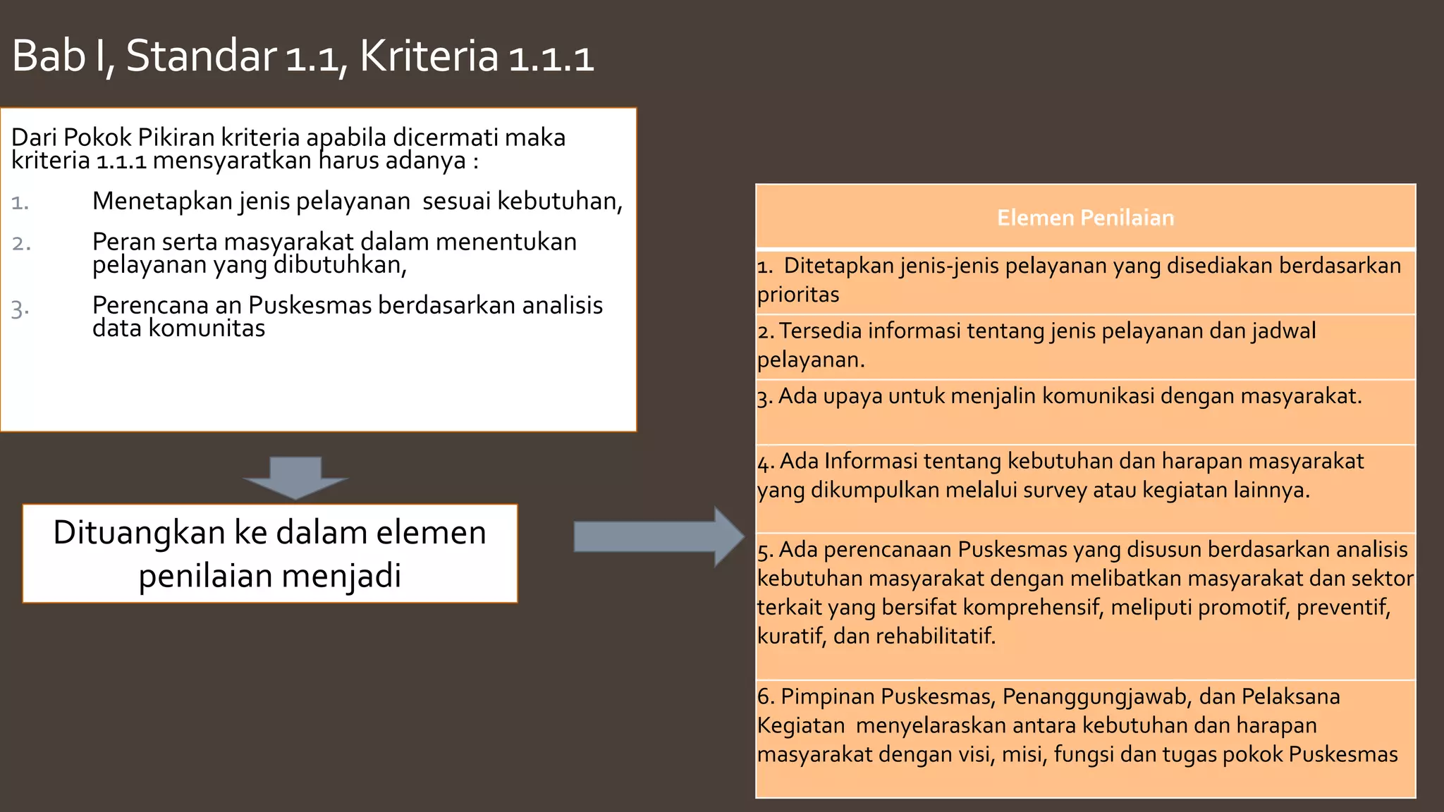 2. standar dan instrumen akreditasi ns | PPTX