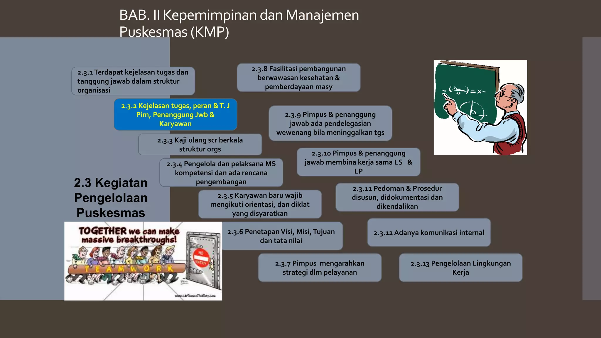 2. standar dan instrumen akreditasi ns | PPTX