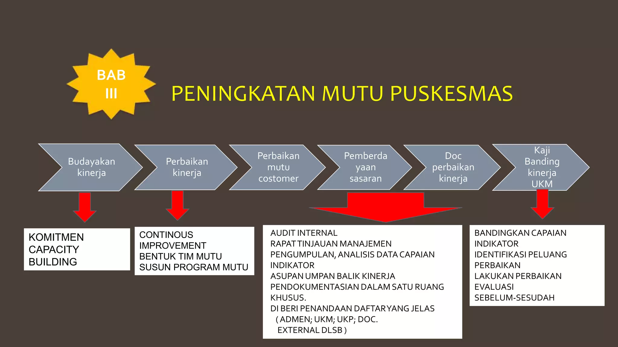 2. standar dan instrumen akreditasi ns | PPTX