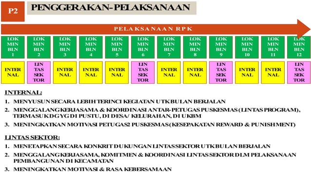 2. standar dan instrumen akreditasi ns | PPTX