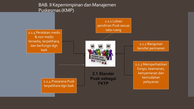 2. standar dan instrumen akreditasi ns | PPTX