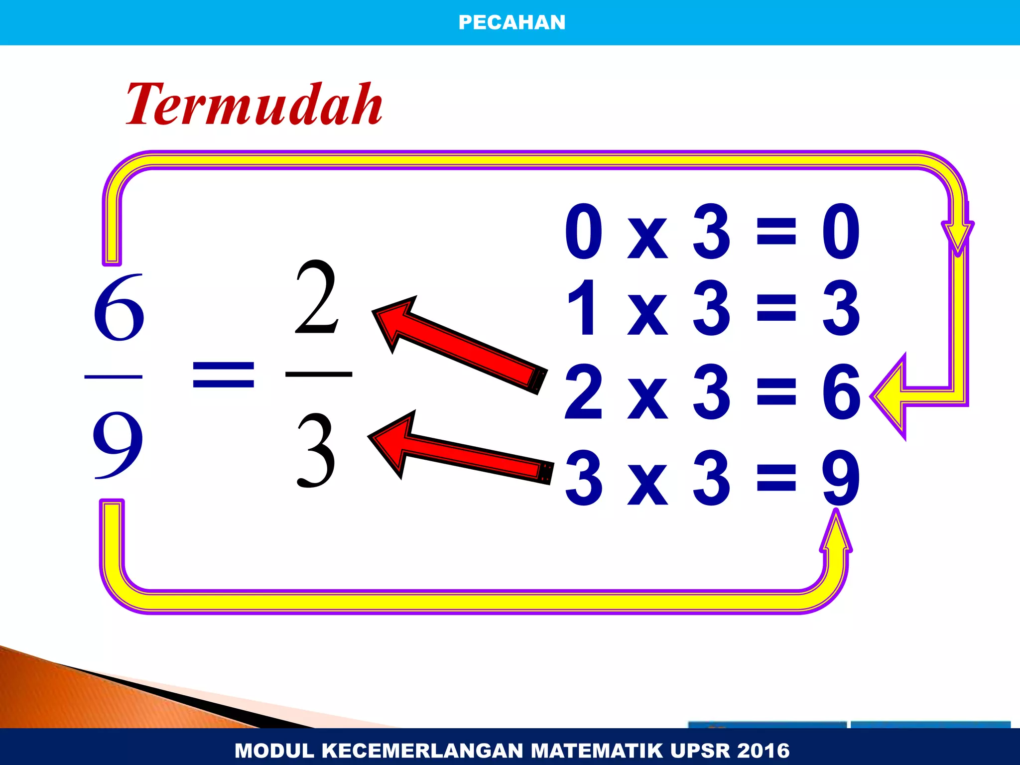 2. pecahan | PPT