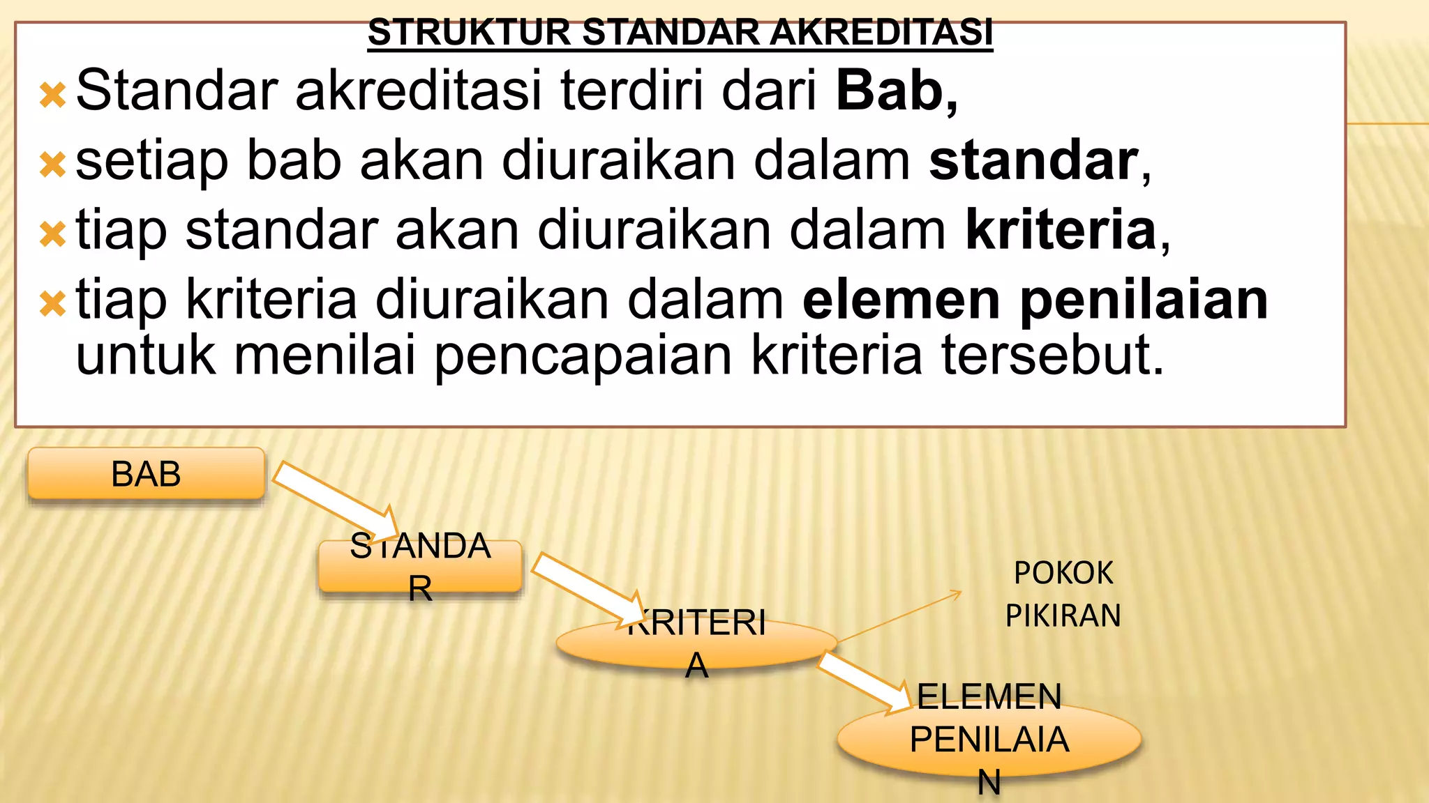 2. standar dan instrumen akreditasi ns(1).pptx admen | PPTX