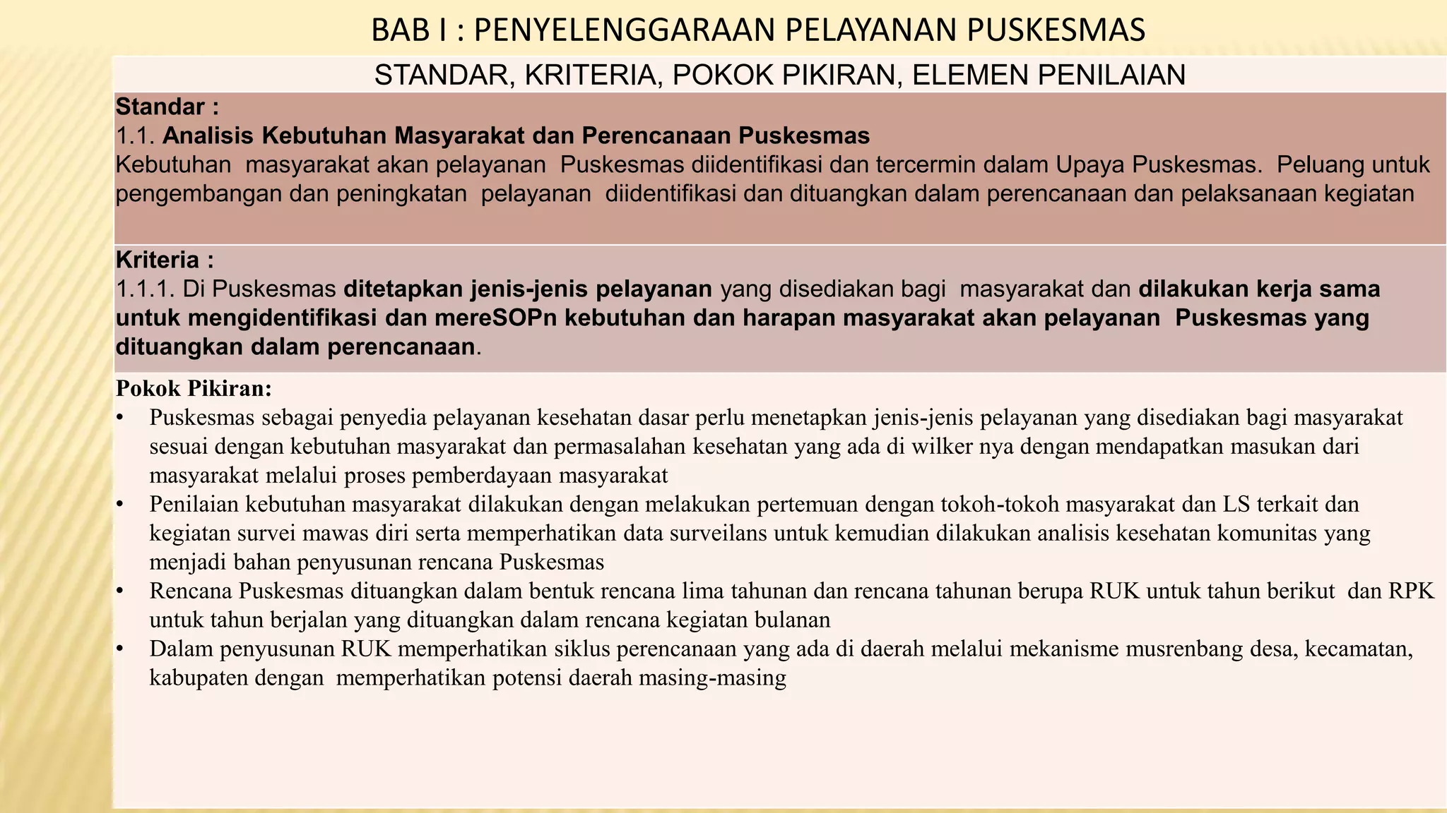 2. standar dan instrumen akreditasi ns(1).pptx admen | PPTX