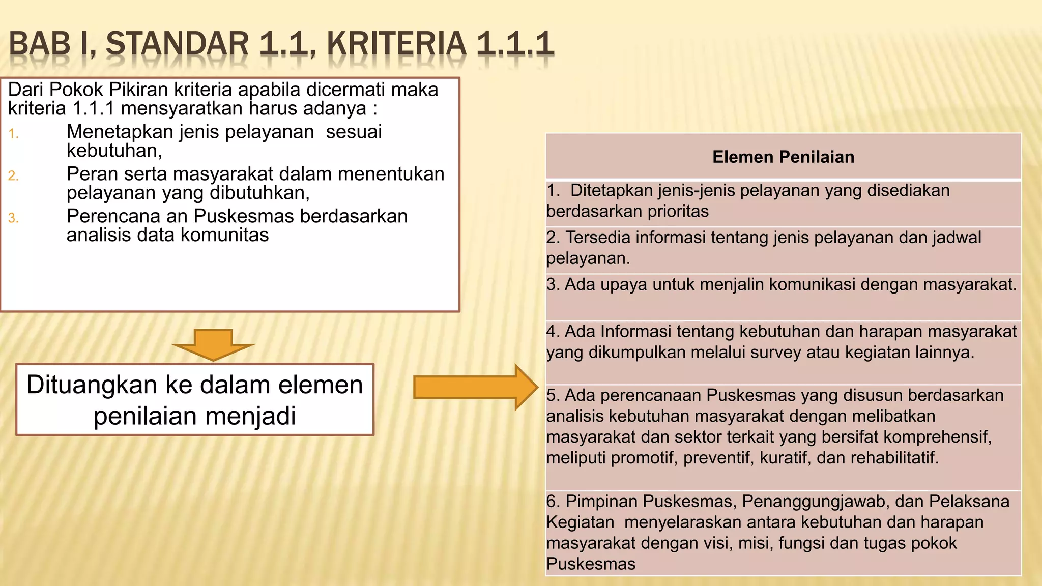 2. standar dan instrumen akreditasi ns(1).pptx admen | PPTX