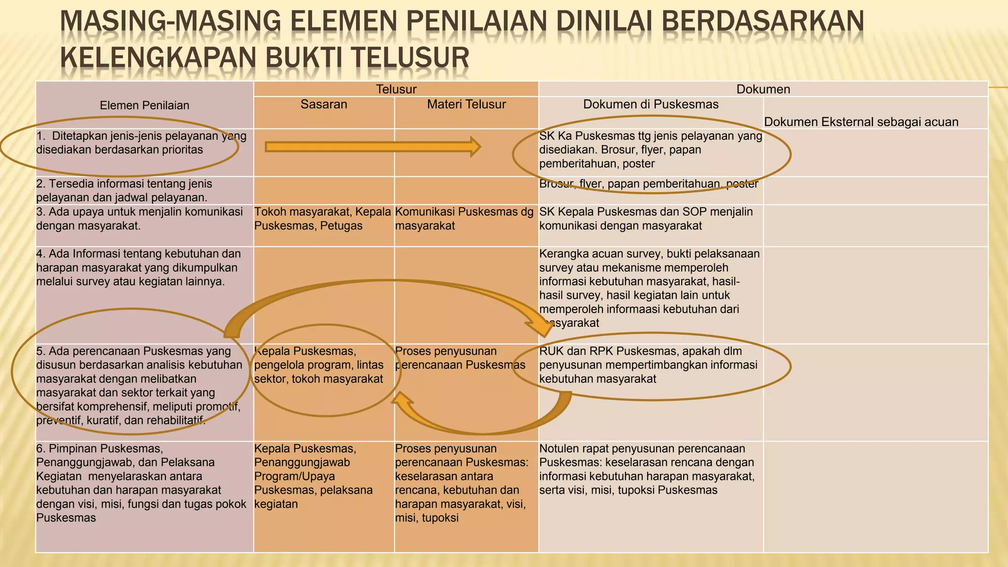 2. standar dan instrumen akreditasi ns(1).pptx admen | PPTX