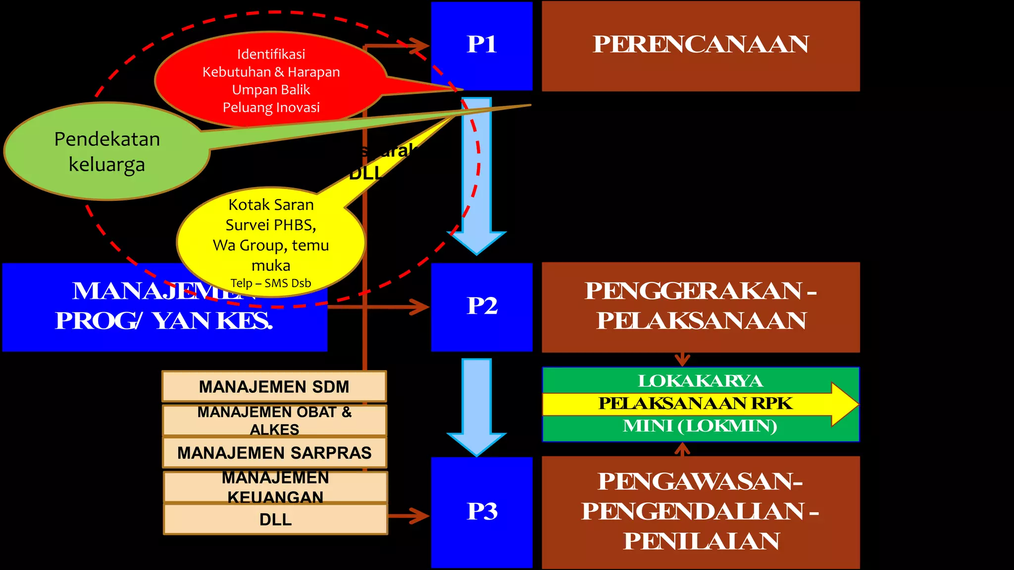 2. standar dan instrumen akreditasi ns(1).pptx admen | PPTX