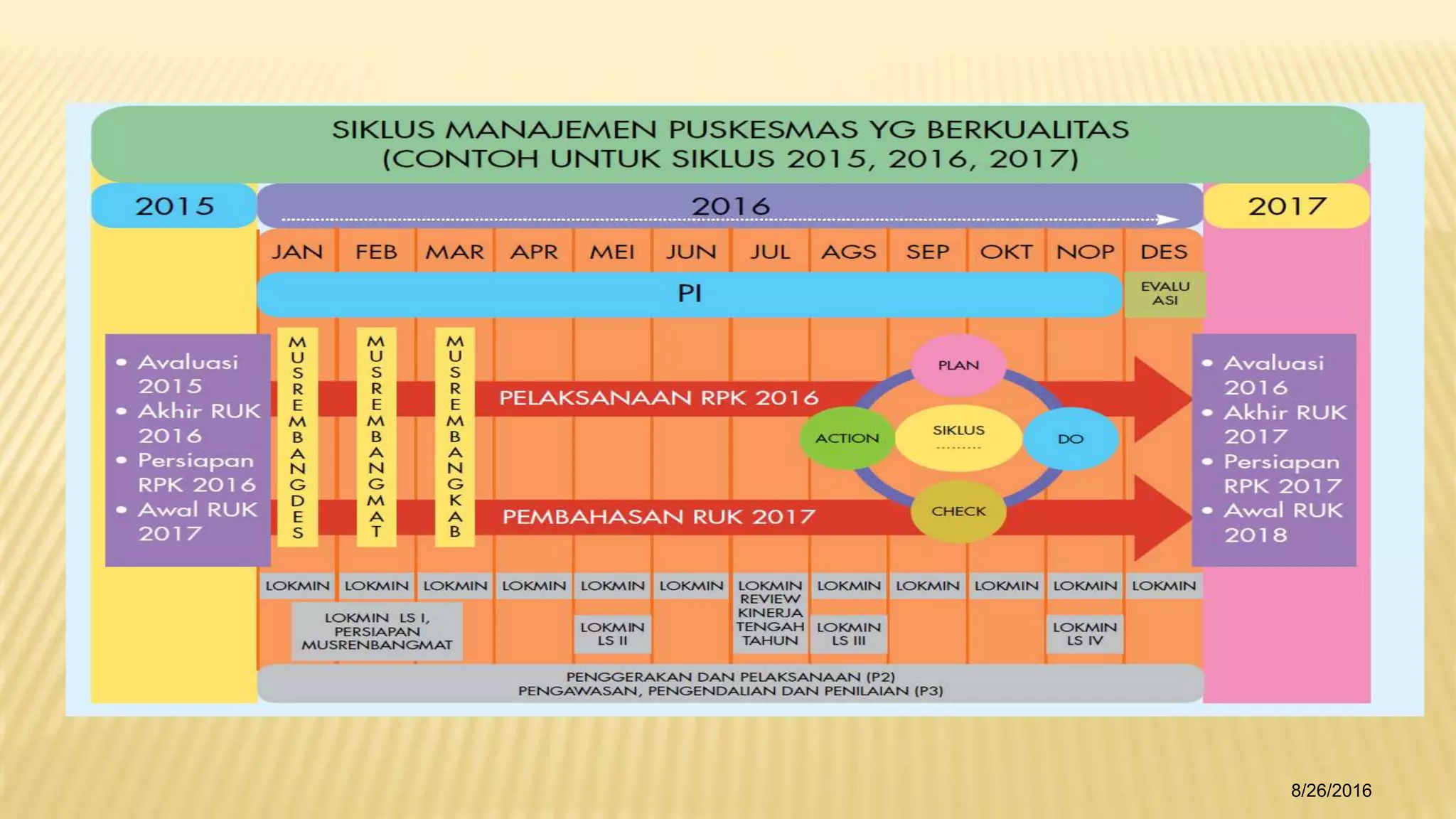 2. standar dan instrumen akreditasi ns(1).pptx admen | PPTX