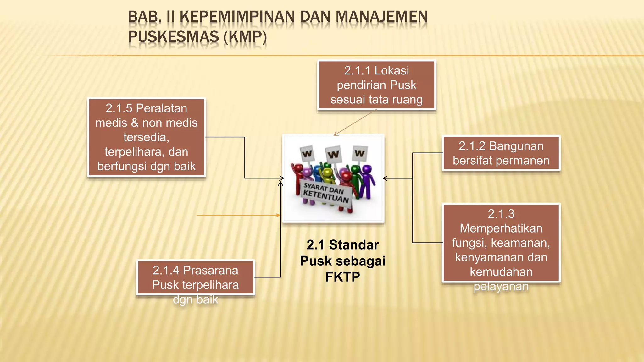 2. standar dan instrumen akreditasi ns(1).pptx admen | PPTX