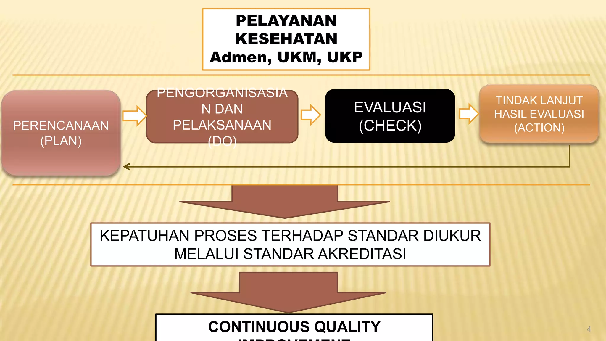 2. standar dan instrumen akreditasi ns(1).pptx admen | PPTX