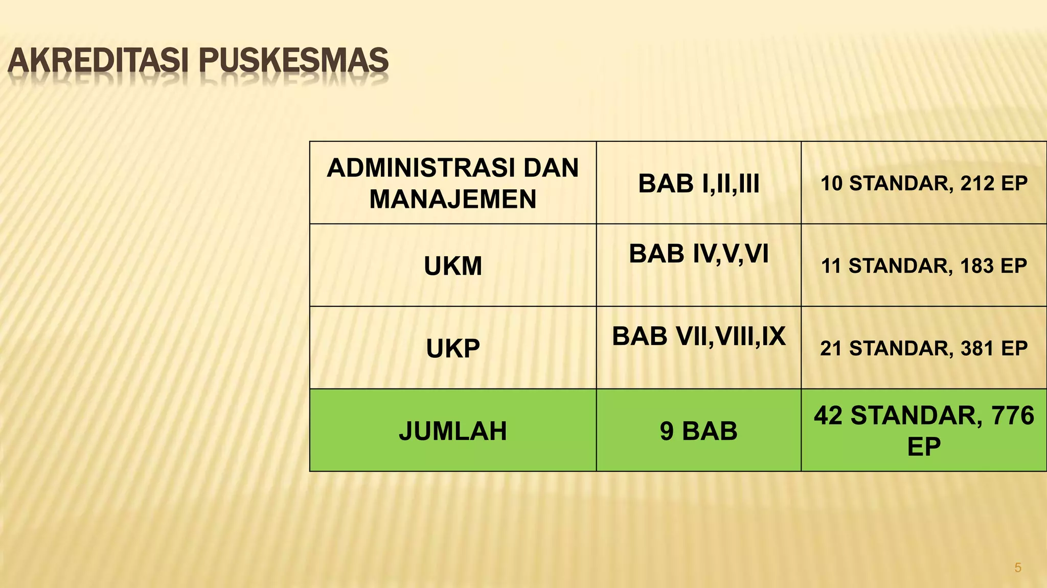 2. standar dan instrumen akreditasi ns(1).pptx admen | PPTX