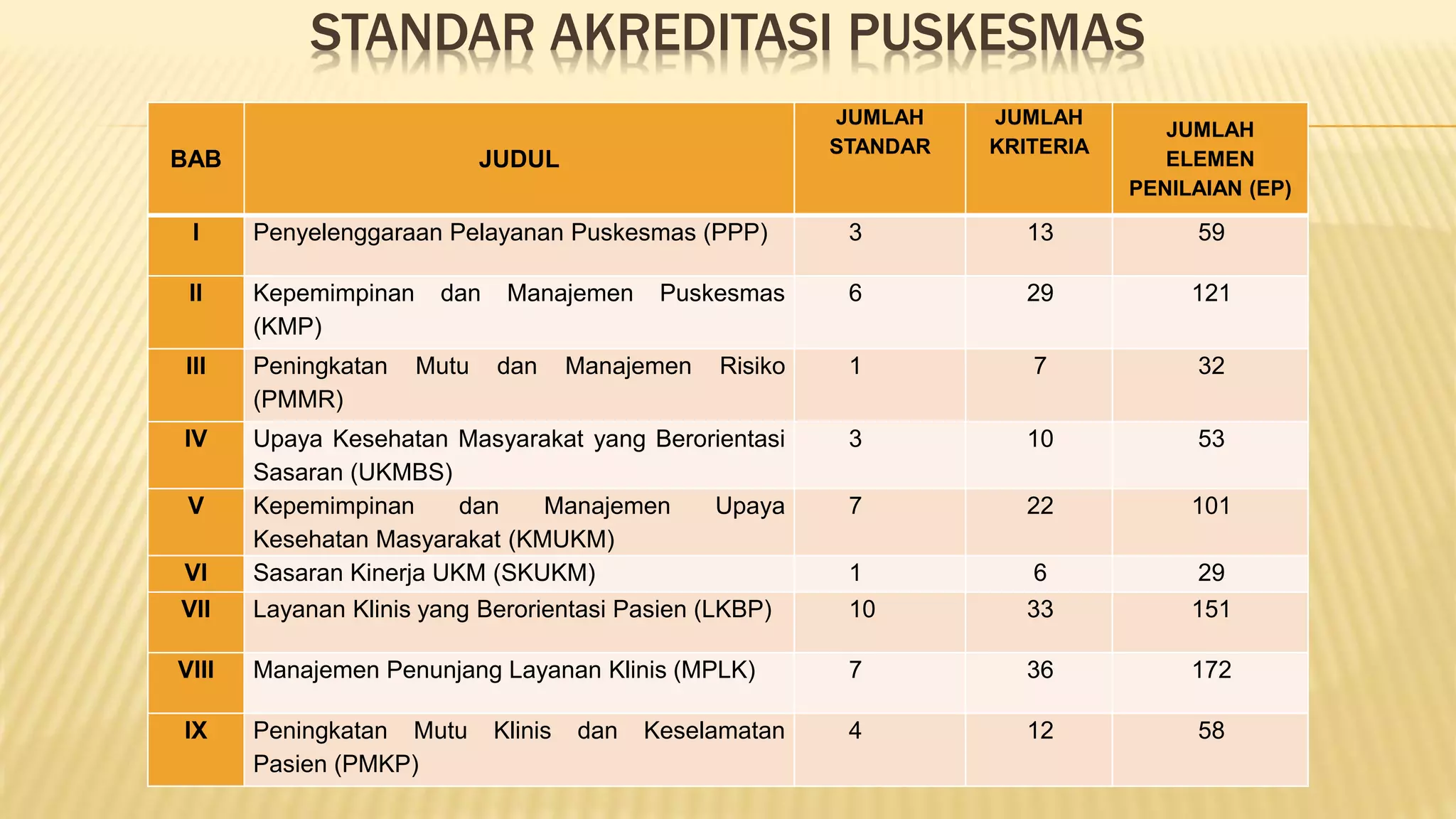 2. standar dan instrumen akreditasi ns(1).pptx admen | PPTX