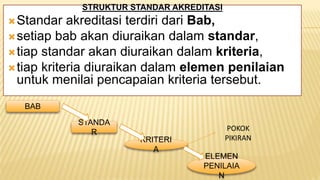 2. standar dan instrumen akreditasi ns(1).pptx admen | PPTX