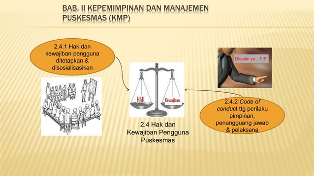 2. standar dan instrumen akreditasi ns(1).pptx admen | PPTX