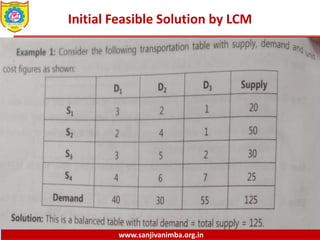2.5 initial feasible solution by lcm | PPTX