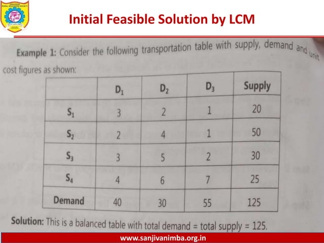 2.5 initial feasible solution by lcm | PPT