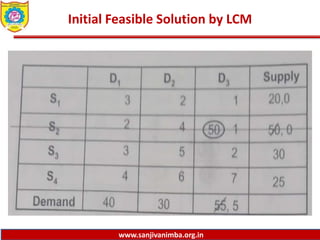 2.5 initial feasible solution by lcm | PPTX