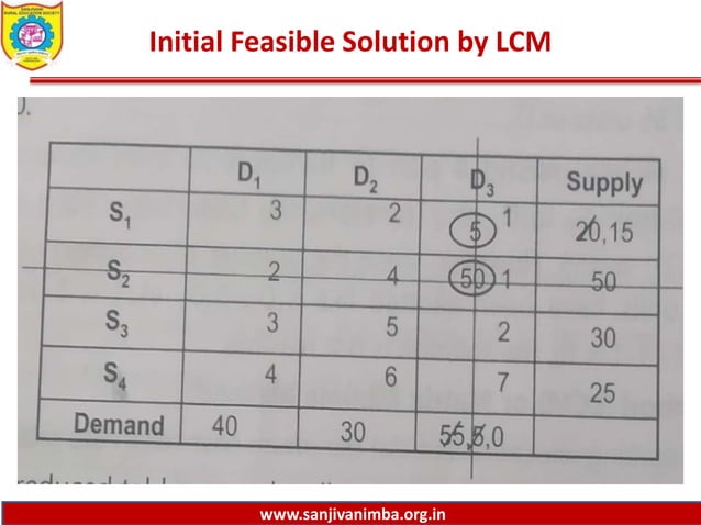 2.5 initial feasible solution by lcm | PPT