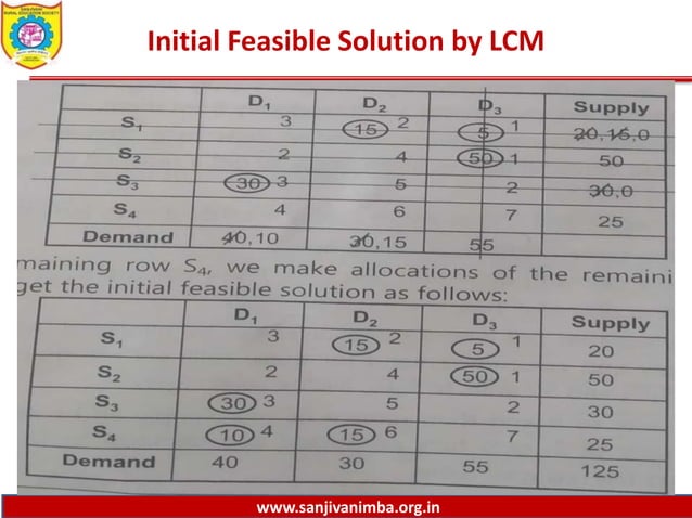 2.5 initial feasible solution by lcm | PPT