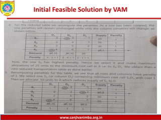2.6 initial feasible solution by vam | PPT