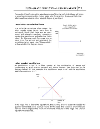 2.3 demand and supply in a labour market, | PDF