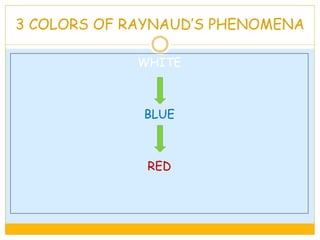 Raynaud's disease | PPTX