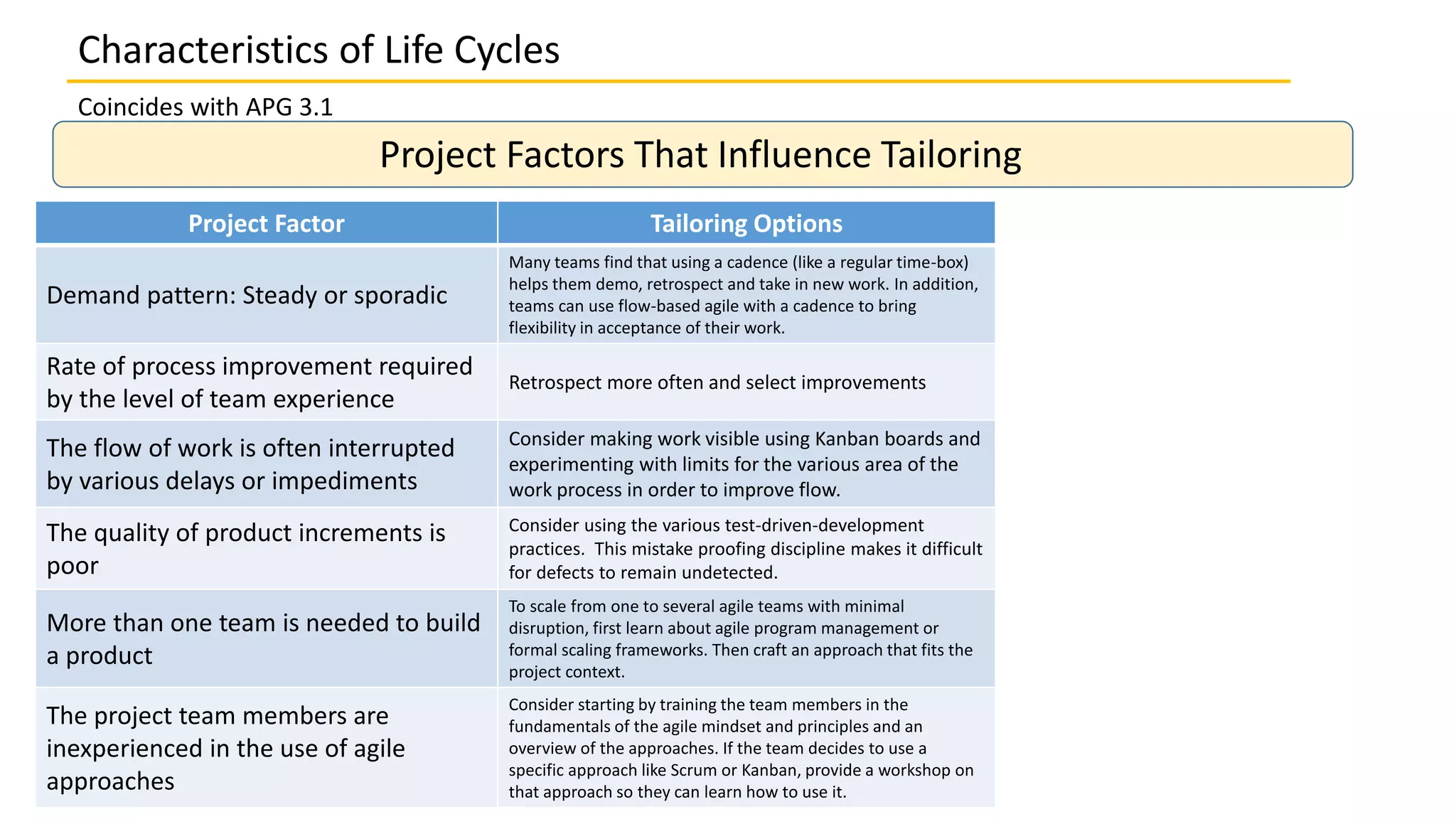 2.0 The Differences Between Agile and Waterfall, Incremental, Iterative ...