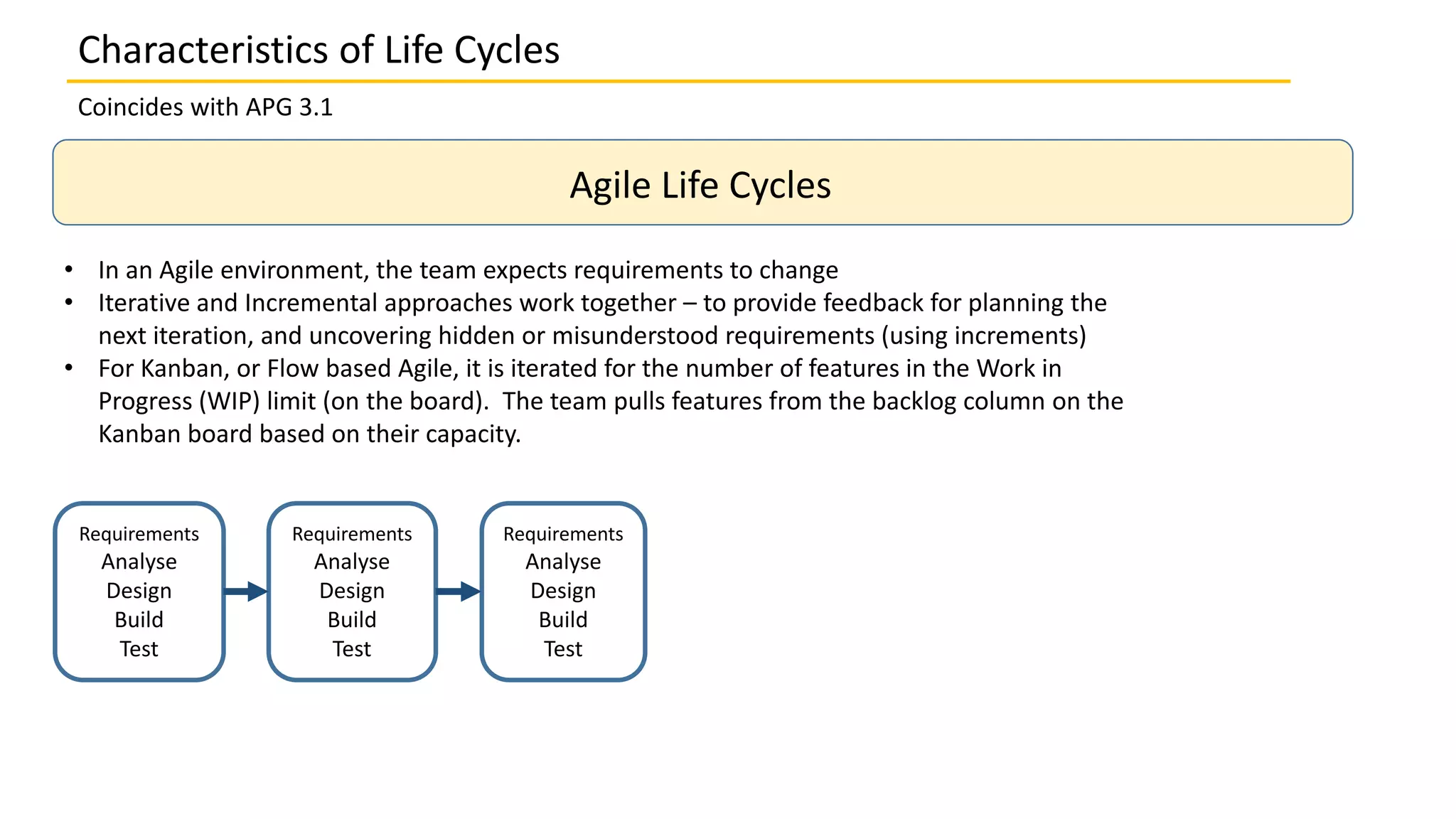 20 The Differences Between Agile And Waterfall Incremental Iterative And Hybrid Project