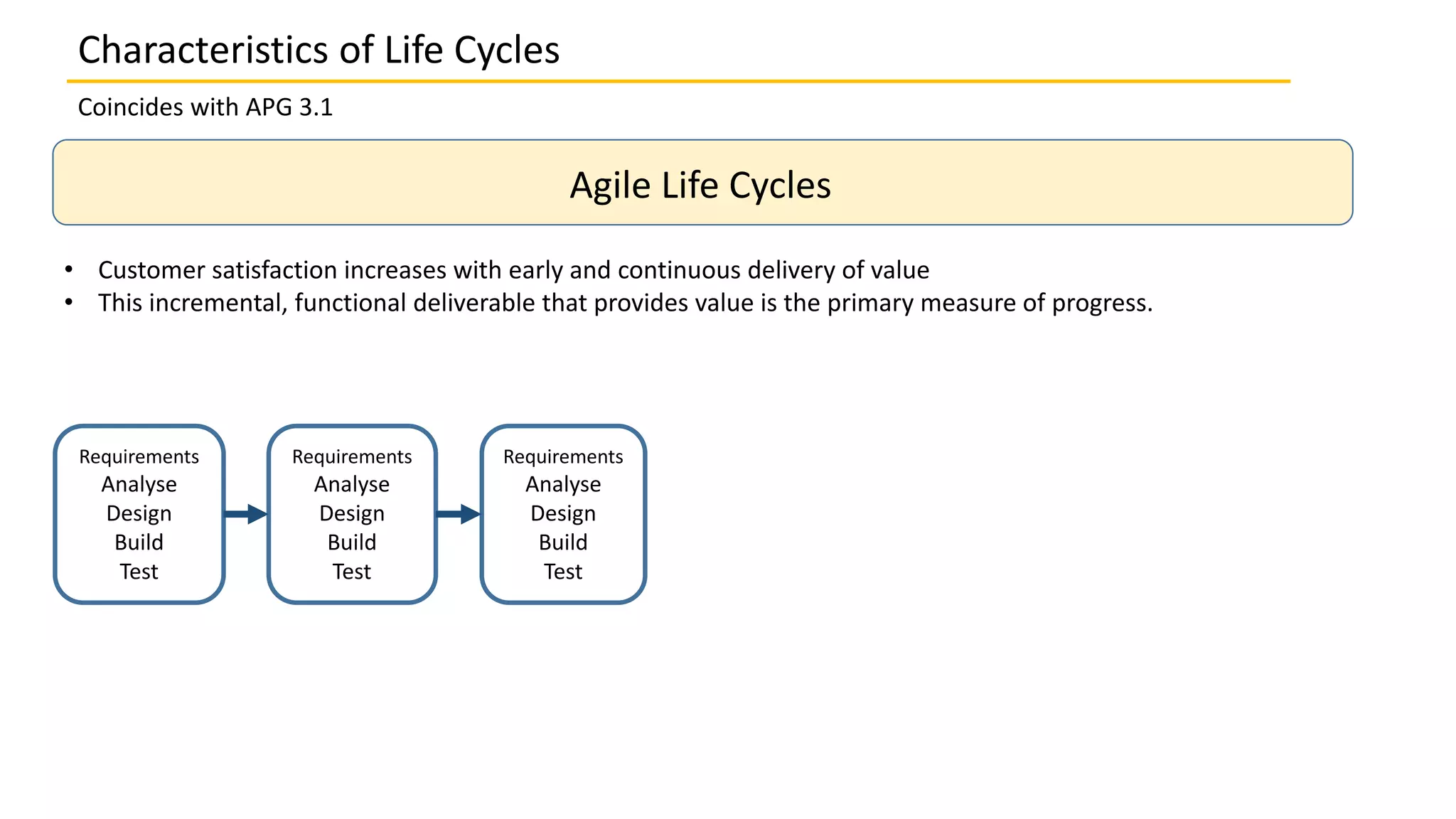 2.0 The Differences Between Agile and Waterfall, Incremental, Iterative ...
