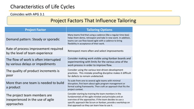 2.0 The Differences Between Agile and Waterfall, Incremental, Iterative ...