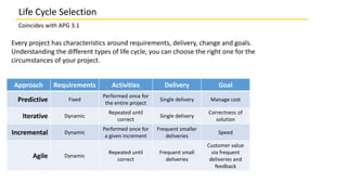 2.0 The Differences Between Agile and Waterfall, Incremental, Iterative ...