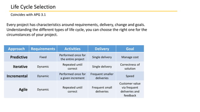 2.0 The Differences Between Agile and Waterfall, Incremental, Iterative ...