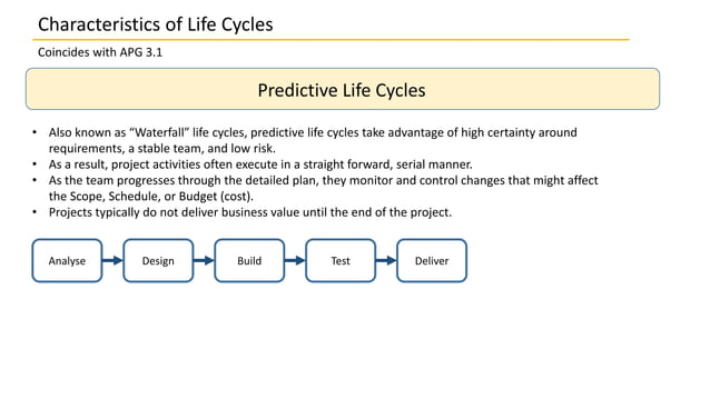 2.0 The Differences Between Agile and Waterfall, Incremental, Iterative ...