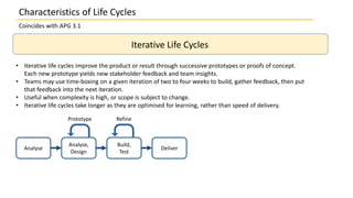 2.0 The Differences Between Agile and Waterfall, Incremental, Iterative and Hybrid Project ...